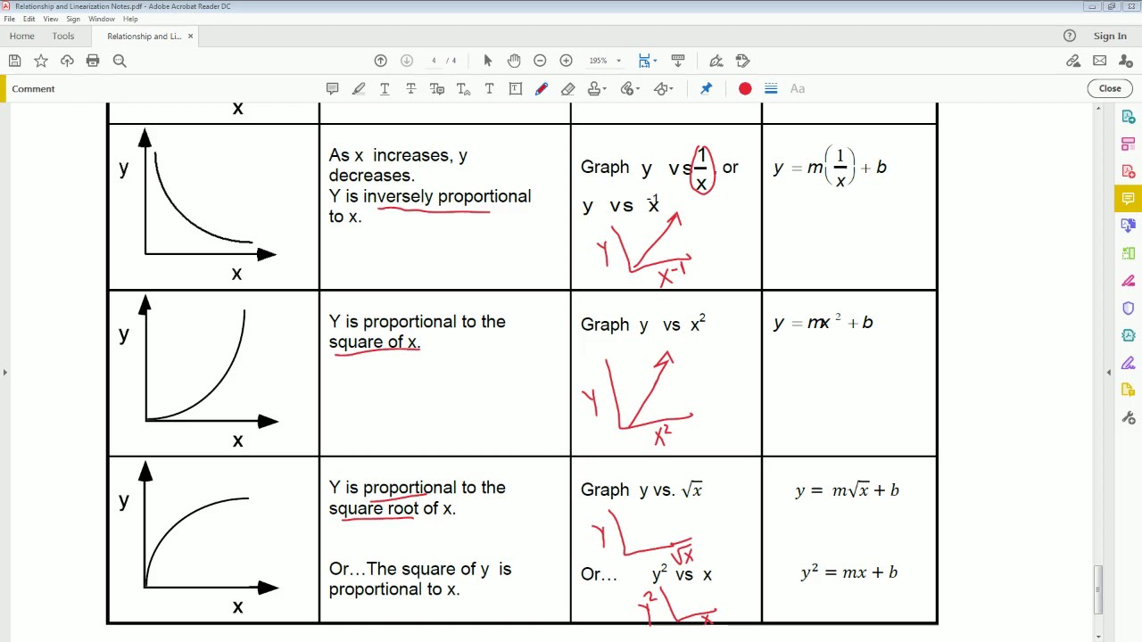 Linearizing Graphs In Physics At Jackson James Blog