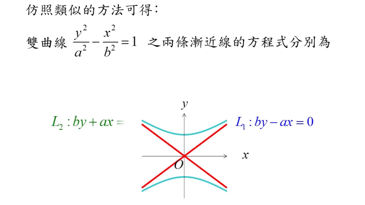 71 雙曲線方程式 漸近線 Youtube
