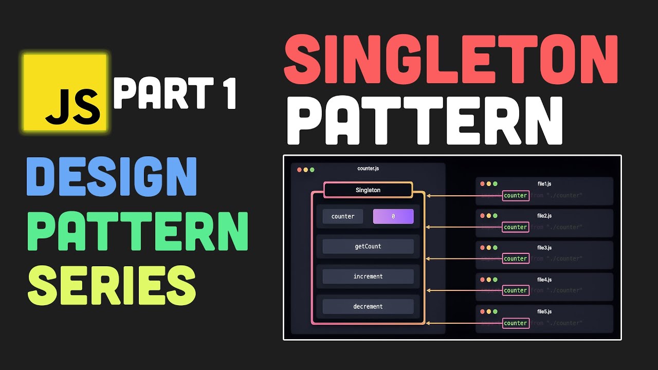 Singleton Pattern In Javascript Design Patterns In Javascript Part 1