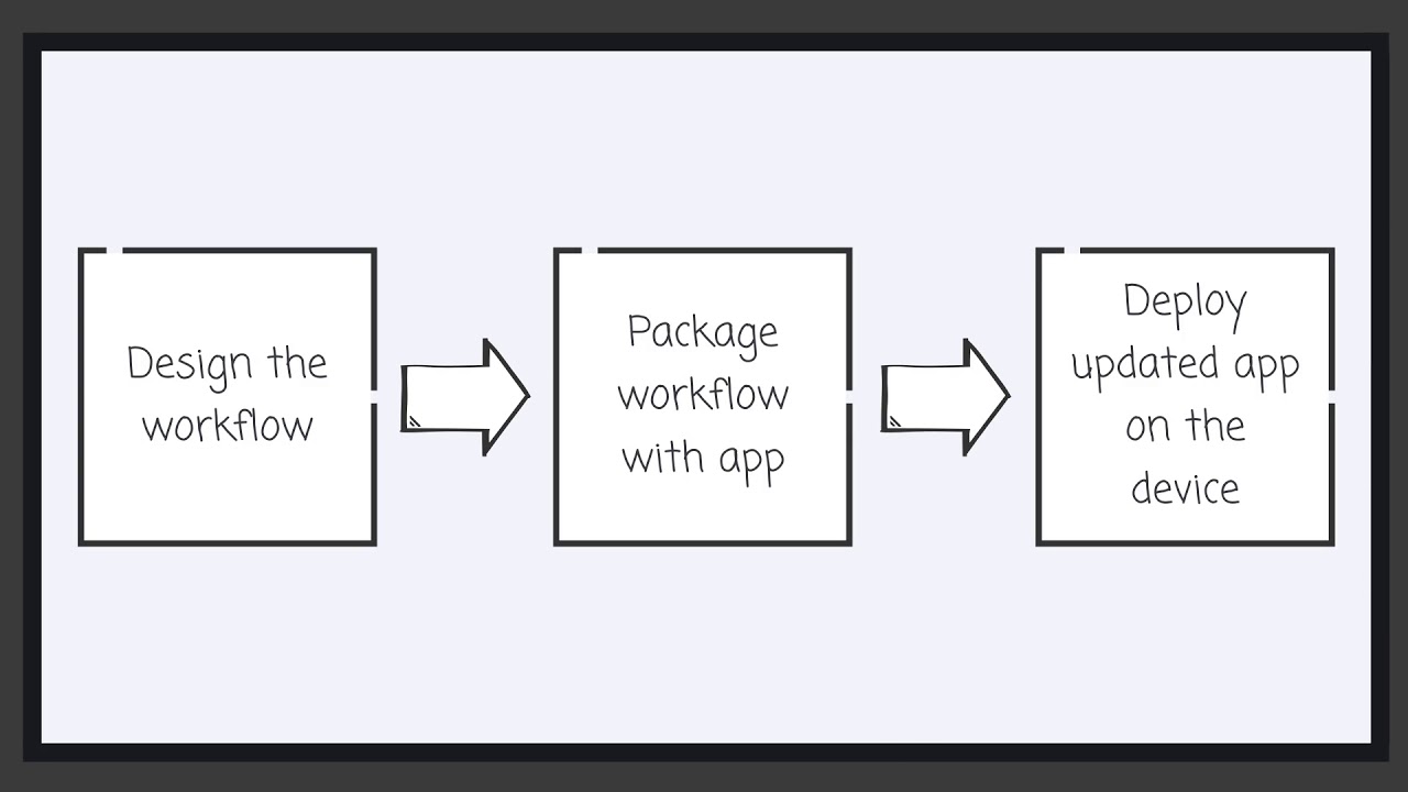 Workflow Designer Youtube