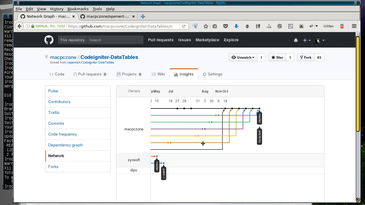 Github Having Confusion With Branching In Git Stack