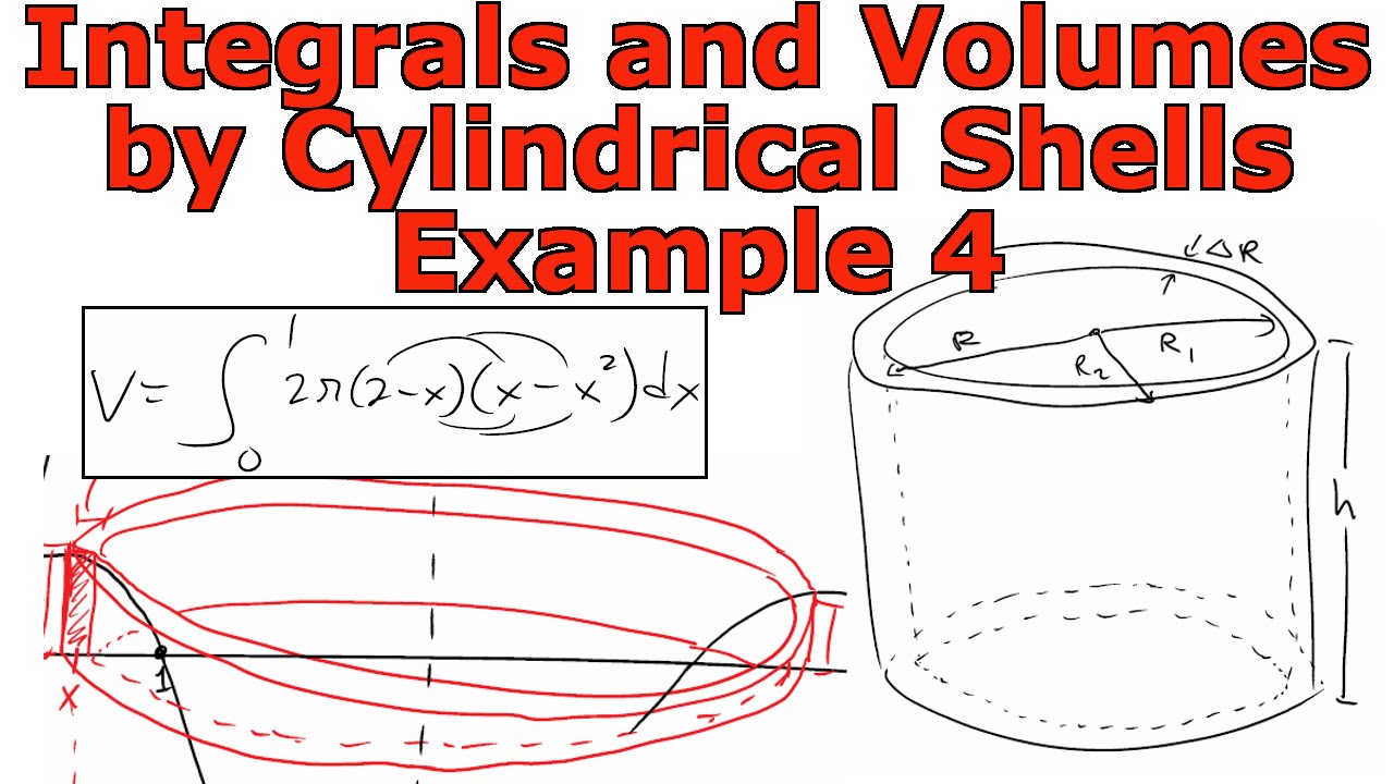 Cylindrical Shells Examples At Alexis Dawkins Blog