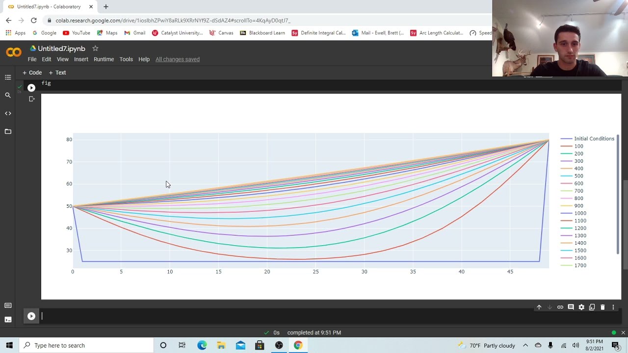 Using Python To Plot Results Of Temperature Variation Over Time Youtube