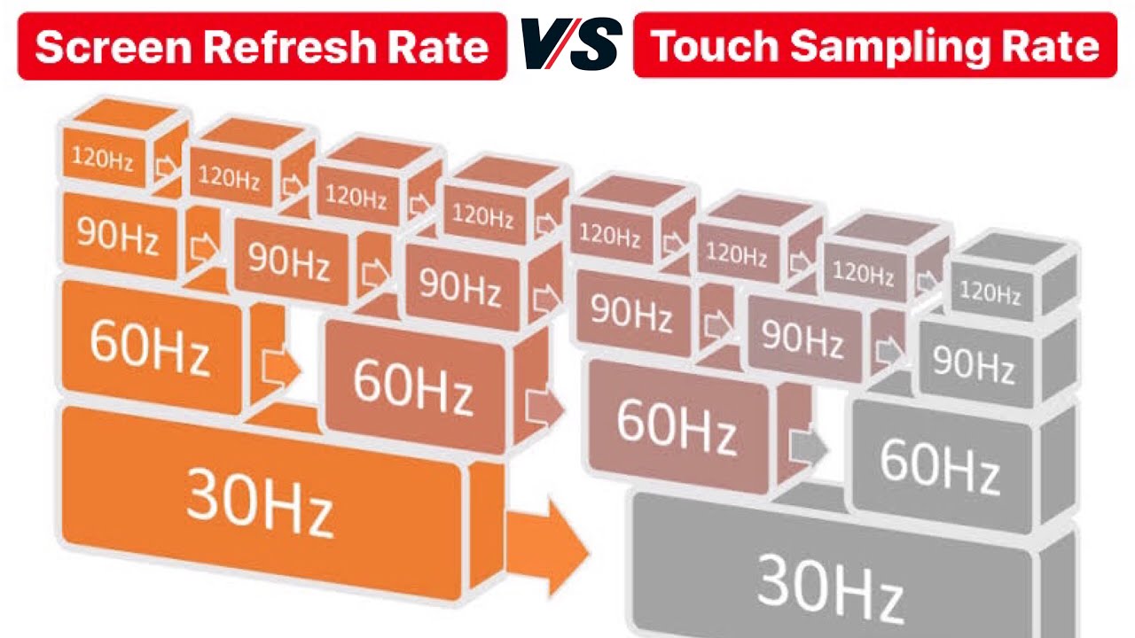 Monitor Refresh Rate Explained At Gabriel Burnell Blog