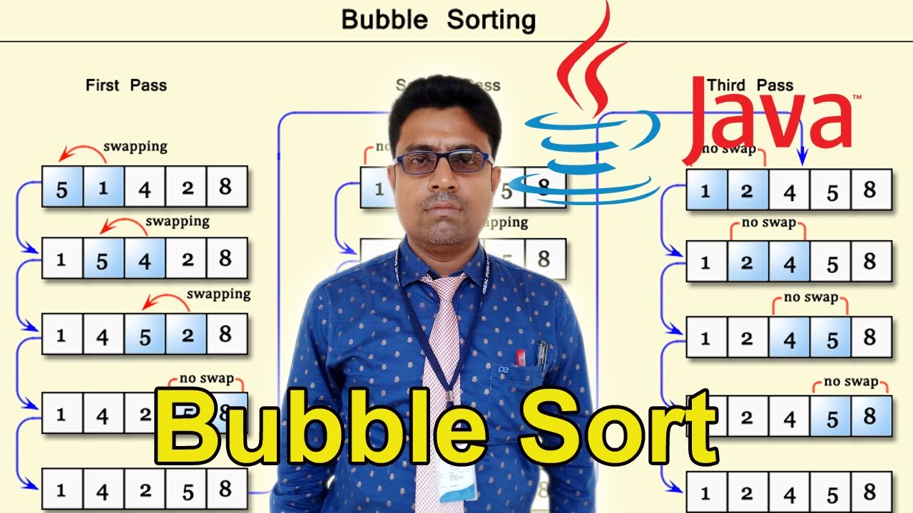 Bubble Sort Program In Java Sorting In Java Bubble Sort Algorithm