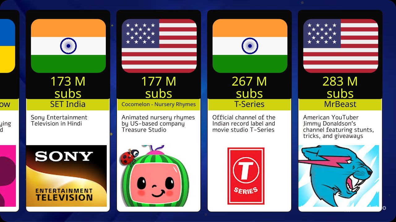 Top Highest Subscribed Channel S Highlight S Heaven Youtube