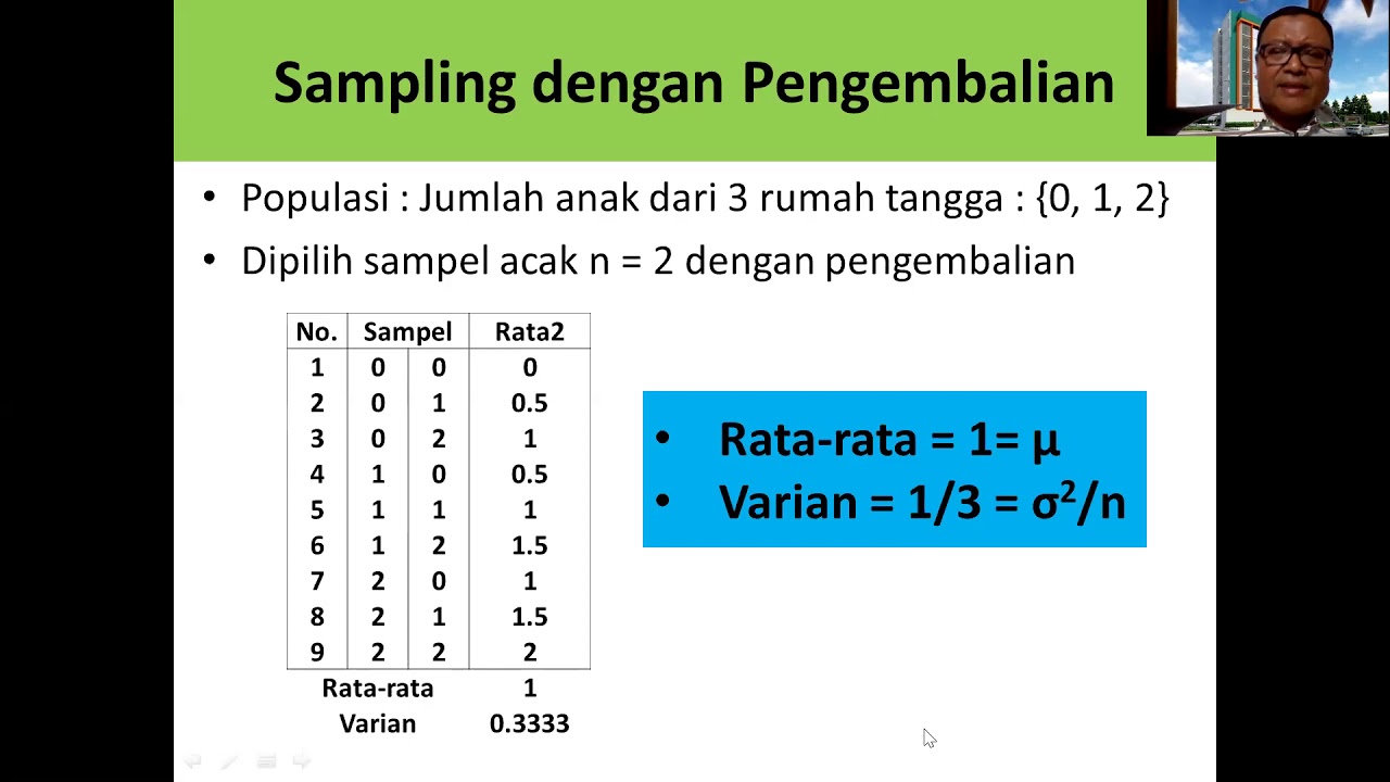 Distribusi Sampling Youtube