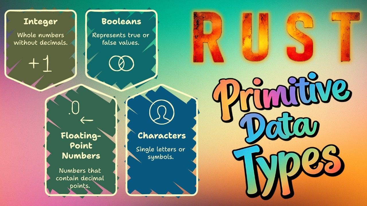 Rust Primitive Data Types Explained Integers Floats Booleans