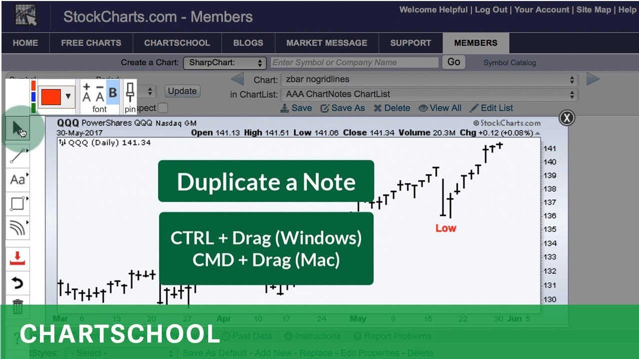 Chartnotes Text Annotations Youtube
