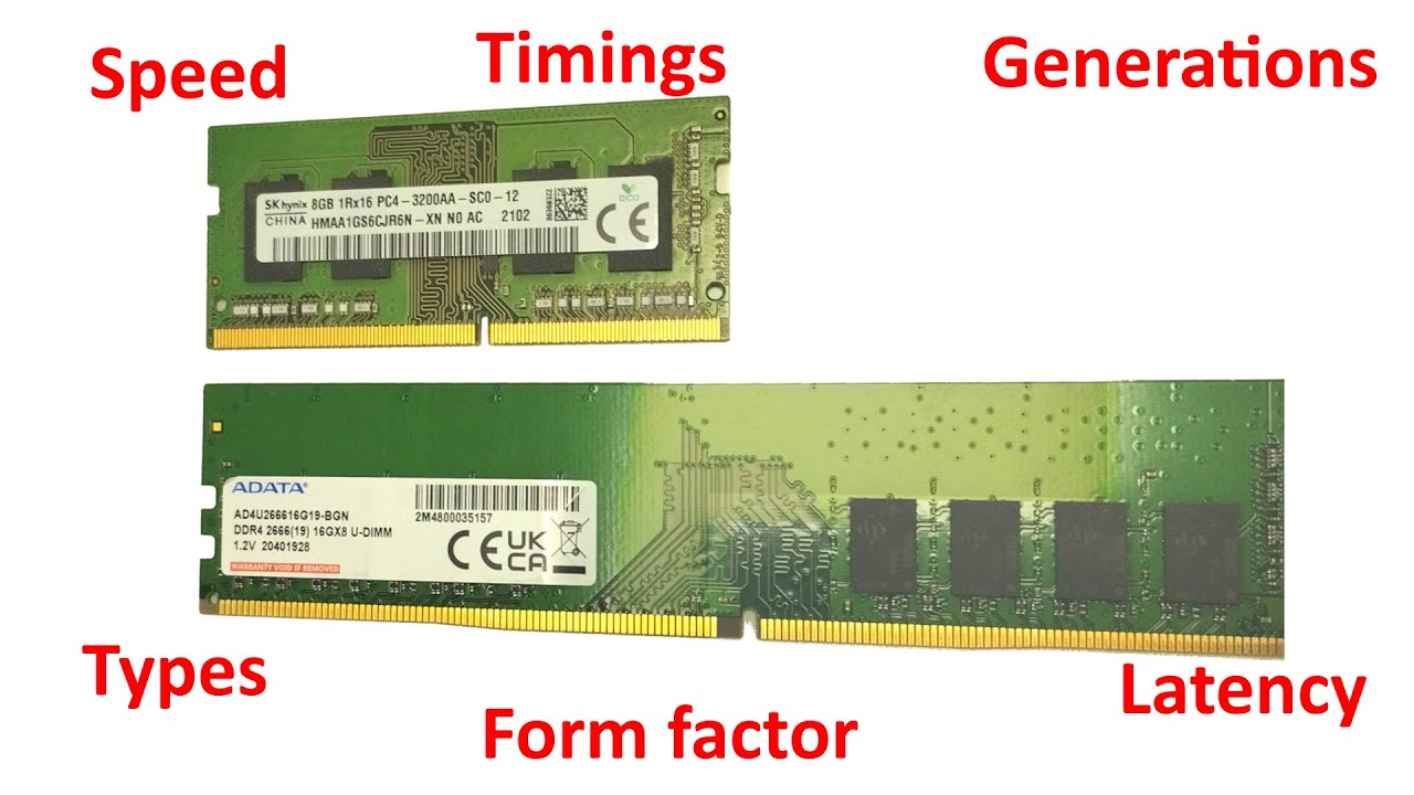 Ram Explained Random Access Memory Basics Youtube
