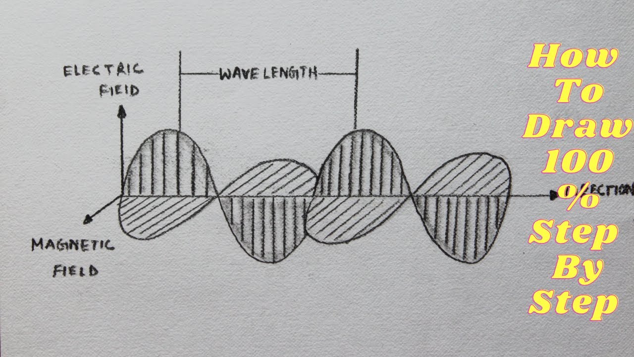 Electromagnetic Wave Diagram