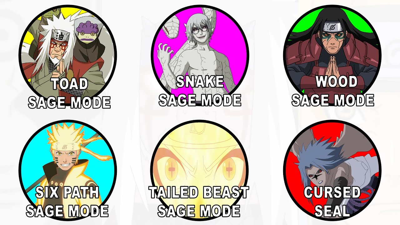Every Sage Mode In Naruto Explained In 19 Minutes Youtube