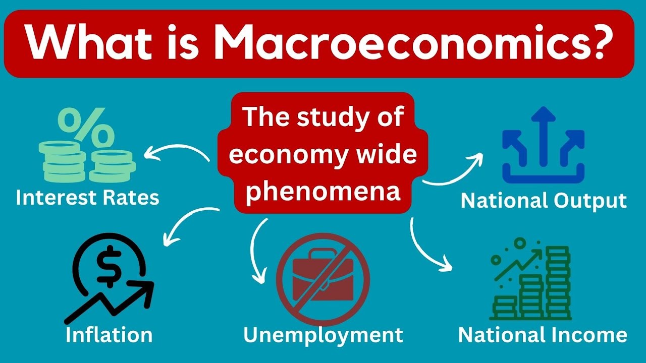 Understanding Macroeconomics Fundamentals Explained 16 Minutes