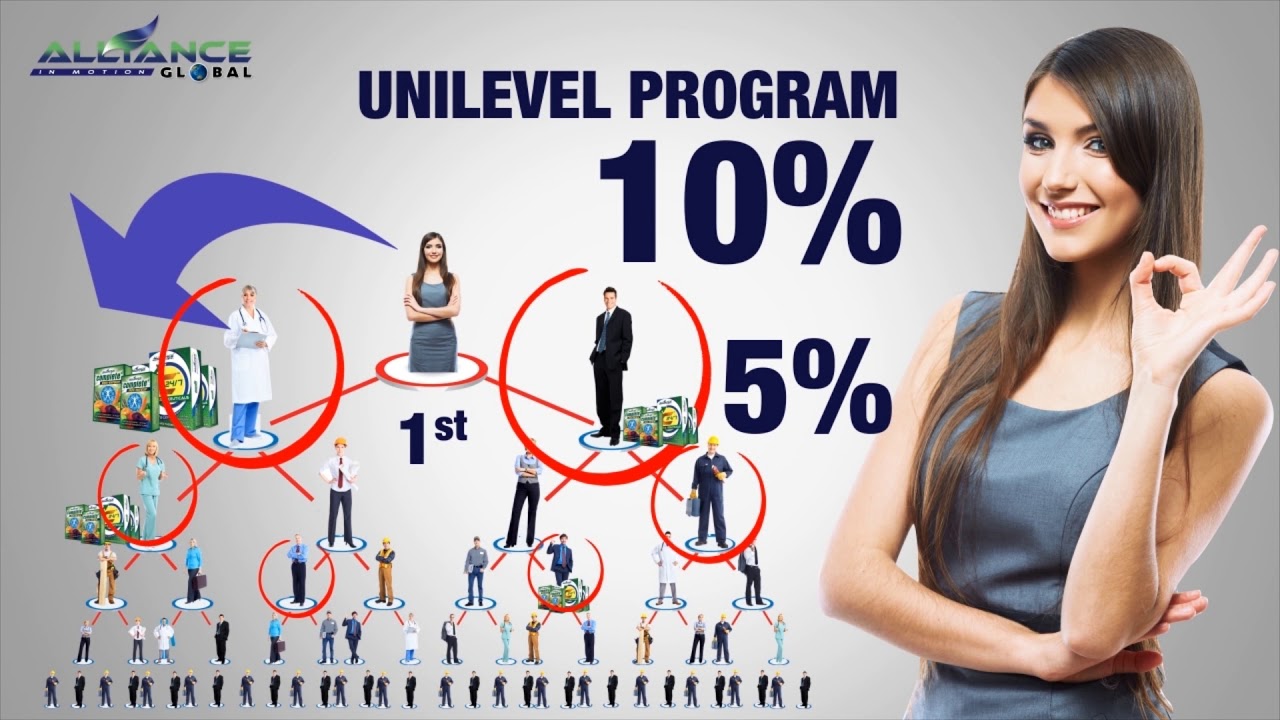 Aim Global Marketing Plan Tagalog Youtube