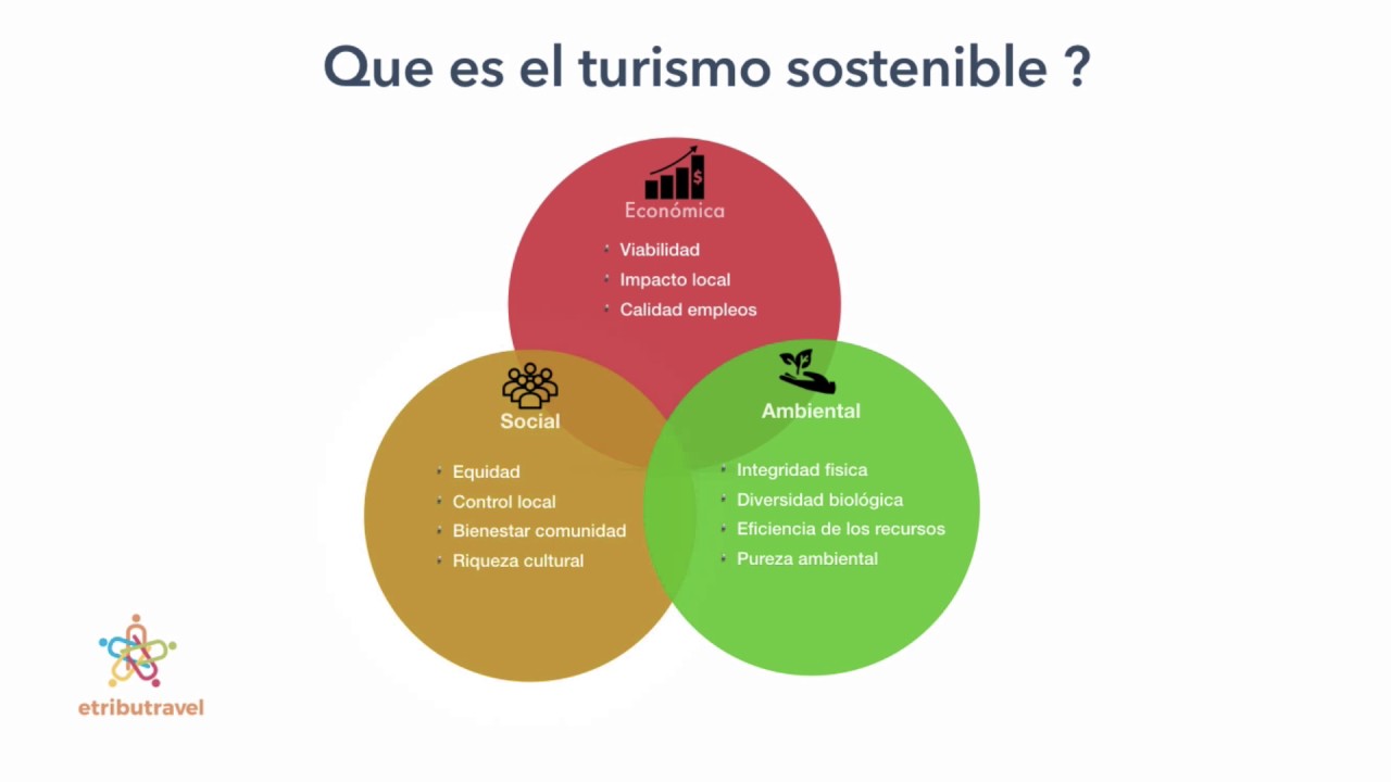 Qué Es El Turismo Sostenible Los 3 Componentes Del Turismo Sostenible