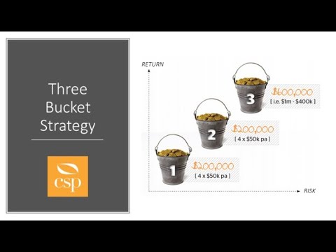 Csp S Three Bucket Strategy Part 2 The Three Buckets Youtube