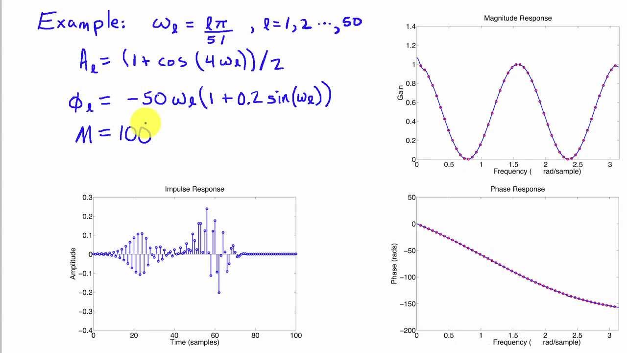 Sampling Frequency