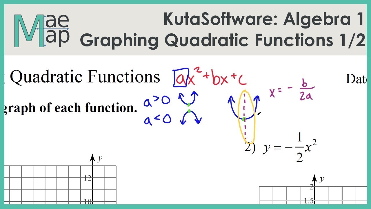 Kuta Quadratic Graphs
