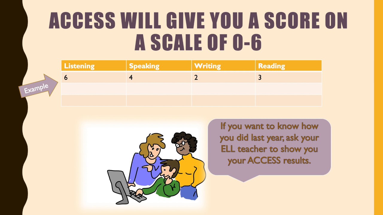Wida Access Test Practice