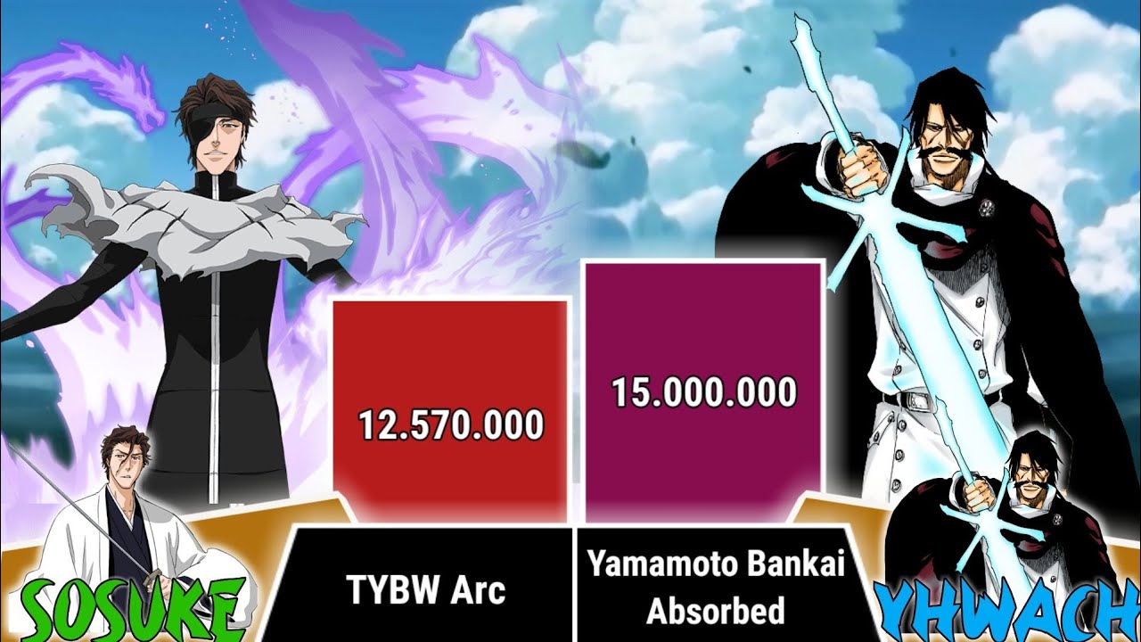 Aizen Vs Yhwach Power Levels Tybw Bleach Power Levels Nj Scaling