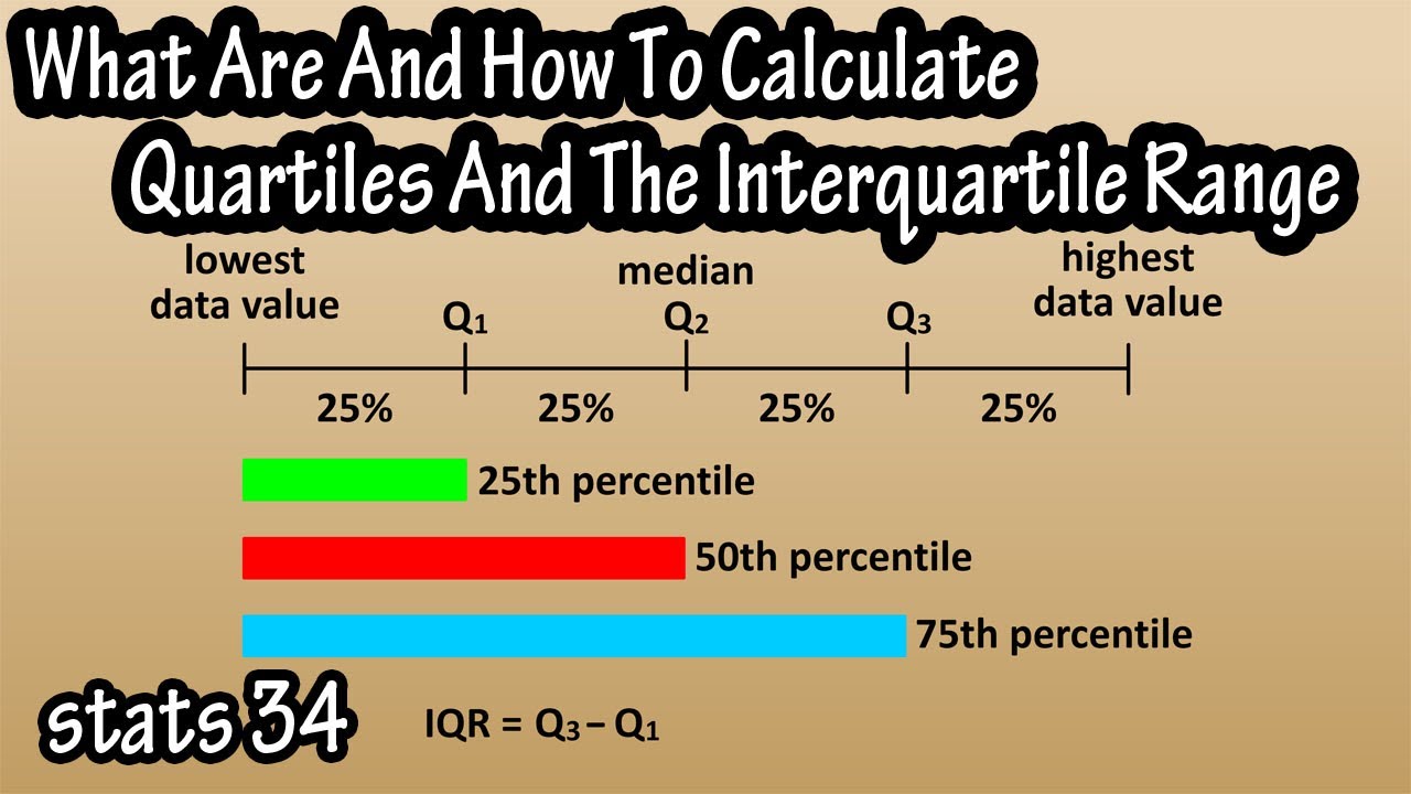 What Are And How To Calculate Quartiles The Interquartile Range Iqr