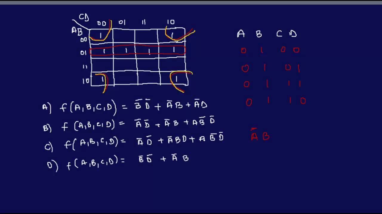 Karnaugh Map Grouping