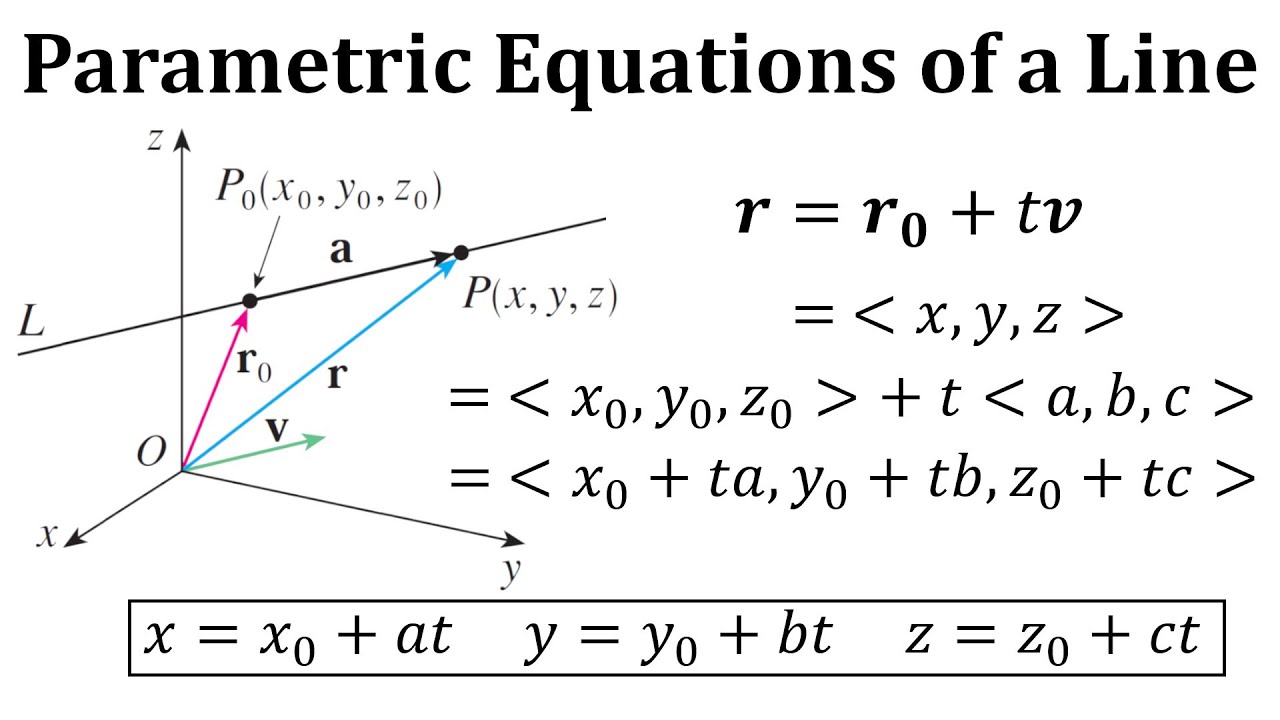 Parametric Equations Of A Line Youtube
