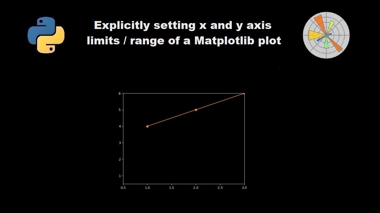 Explicitly Set X And Y Axes Ranges Limits In Matplotlib Plots Youtube