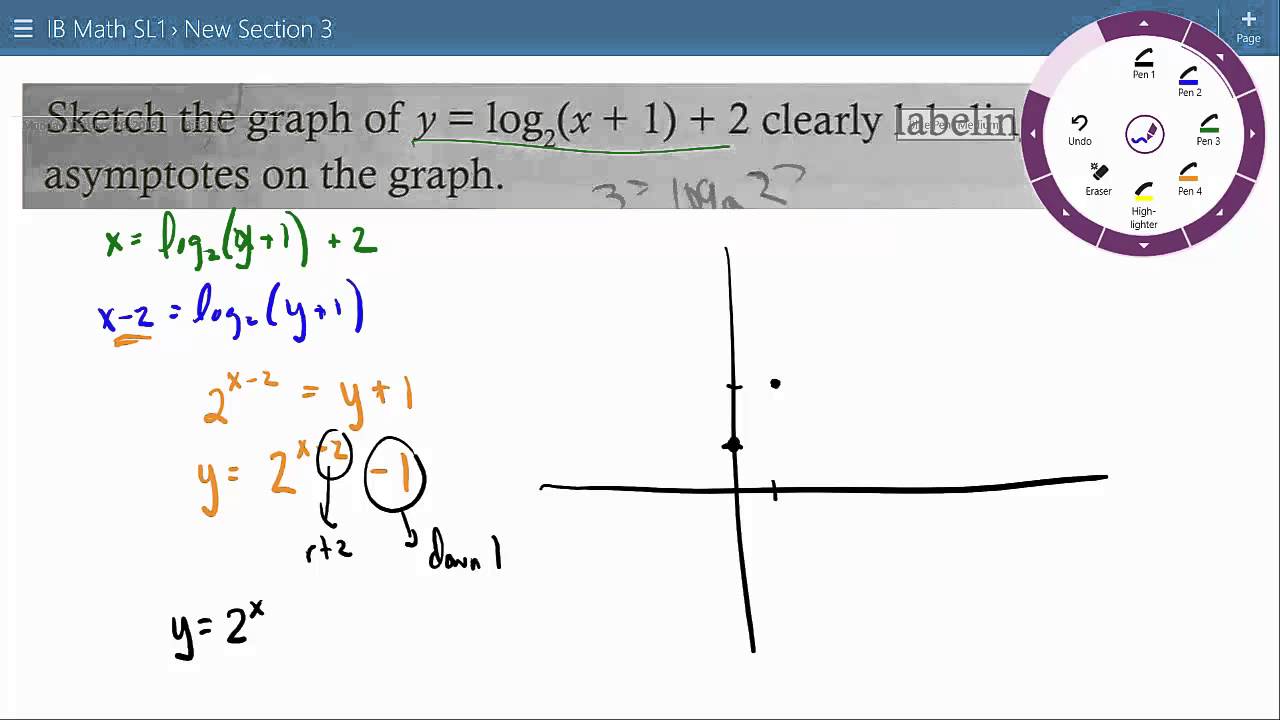 Graphing Logarithms Youtube
