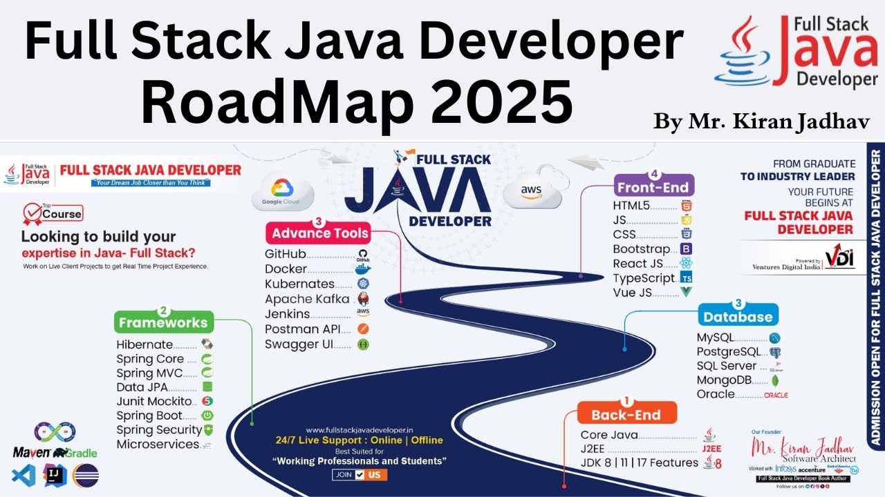 Full Stack Java Developer Roadmap 2025 By Mr Kiran Jadhav Youtube