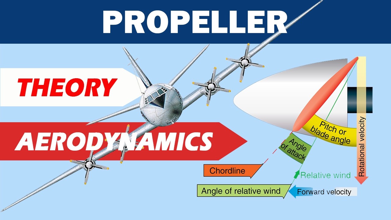 Understand Airplane Propellers Theory Aerodynamics Youtube