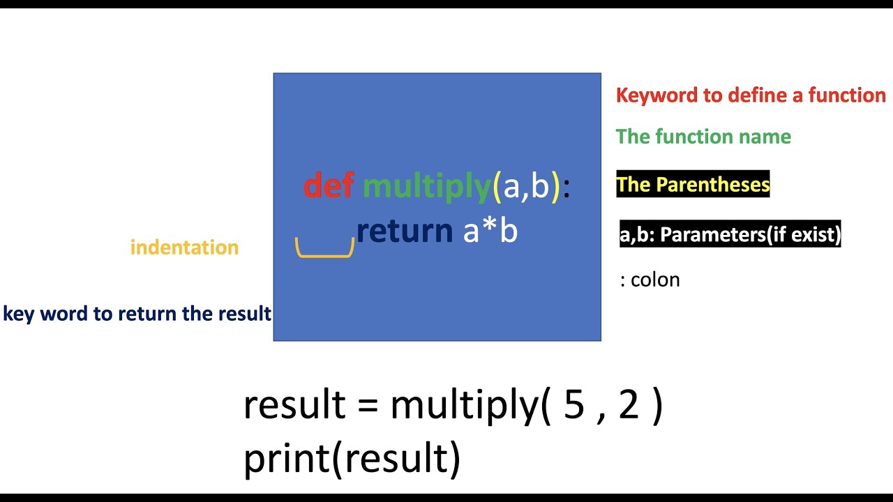 Easy Functions In Python Youtube