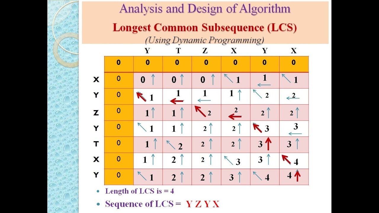 Longest Common Subsequence Lcs Using Dynamic Programming Youtube