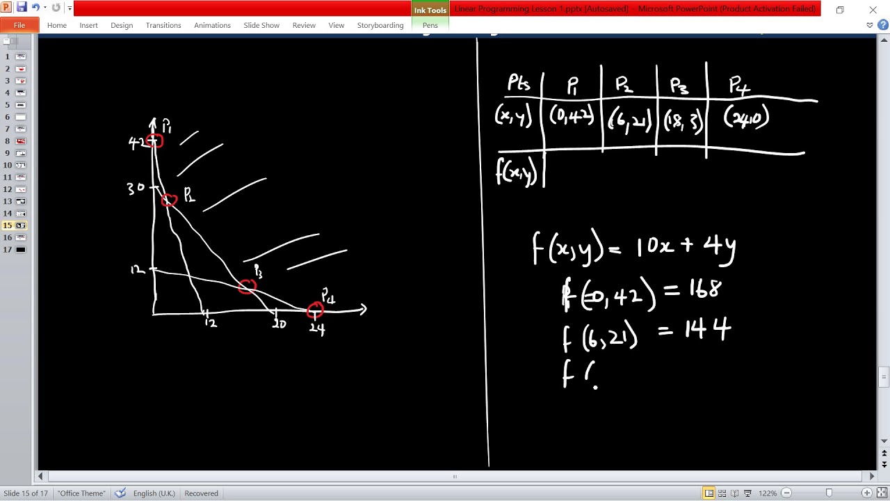 Basics Of Linear Programming Lesson 8 Linear Programming Tutorials