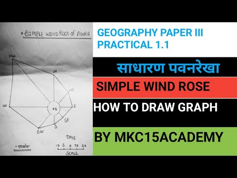Simple Wind Rose How To Make Wind Rose Diagram Geography Practical