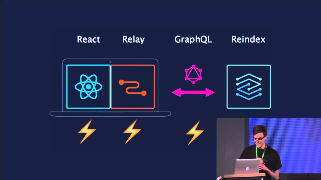 Awesome React Rapid Prototyping With Relay