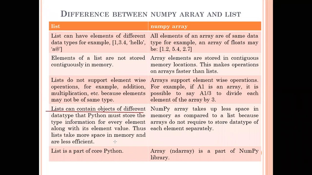 Introduction Of Numpy Difference Between Numpy Array And List Youtube