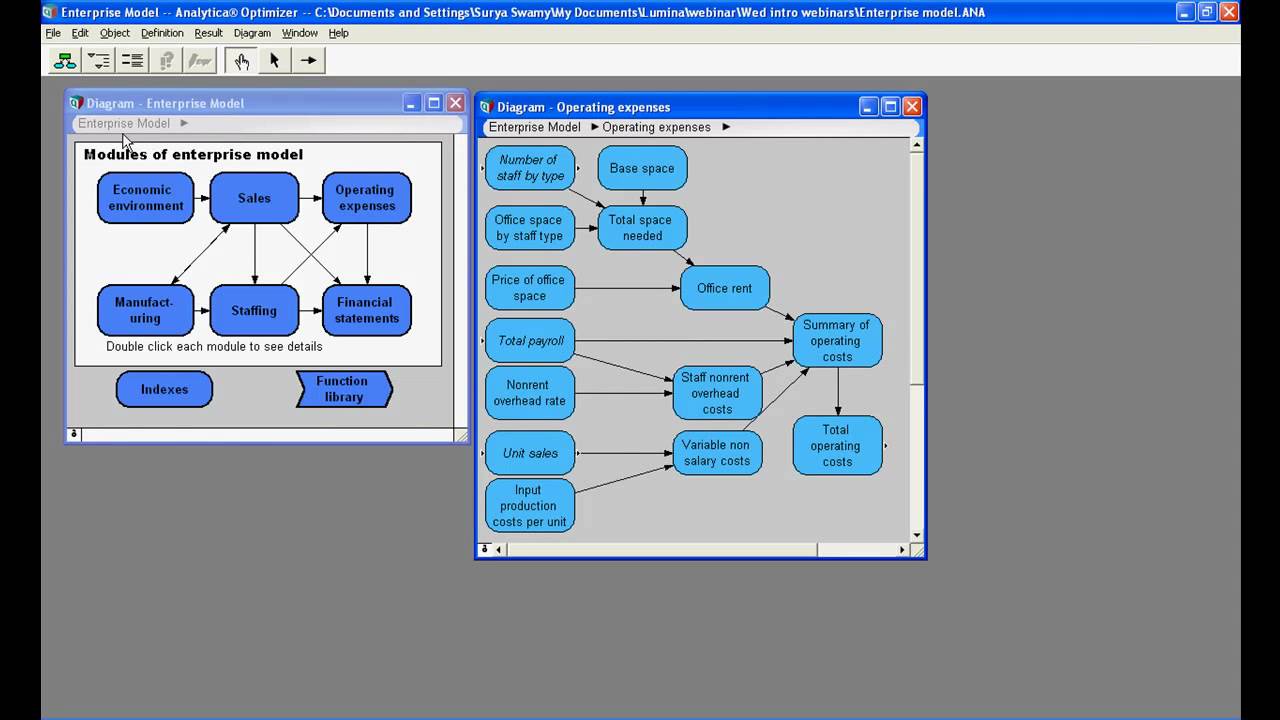 Introduction To Analytica Youtube