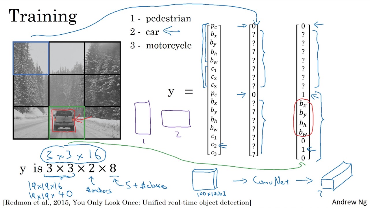 Yolo Machine Learning Algorithm At Larissa Morning Blog
