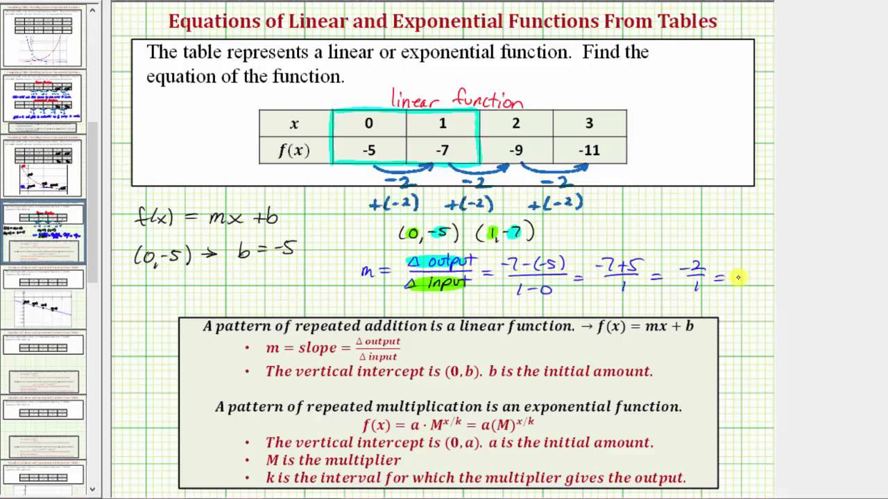 Ex 1 Determine If A Table Represents A Linear Or Exponential Function