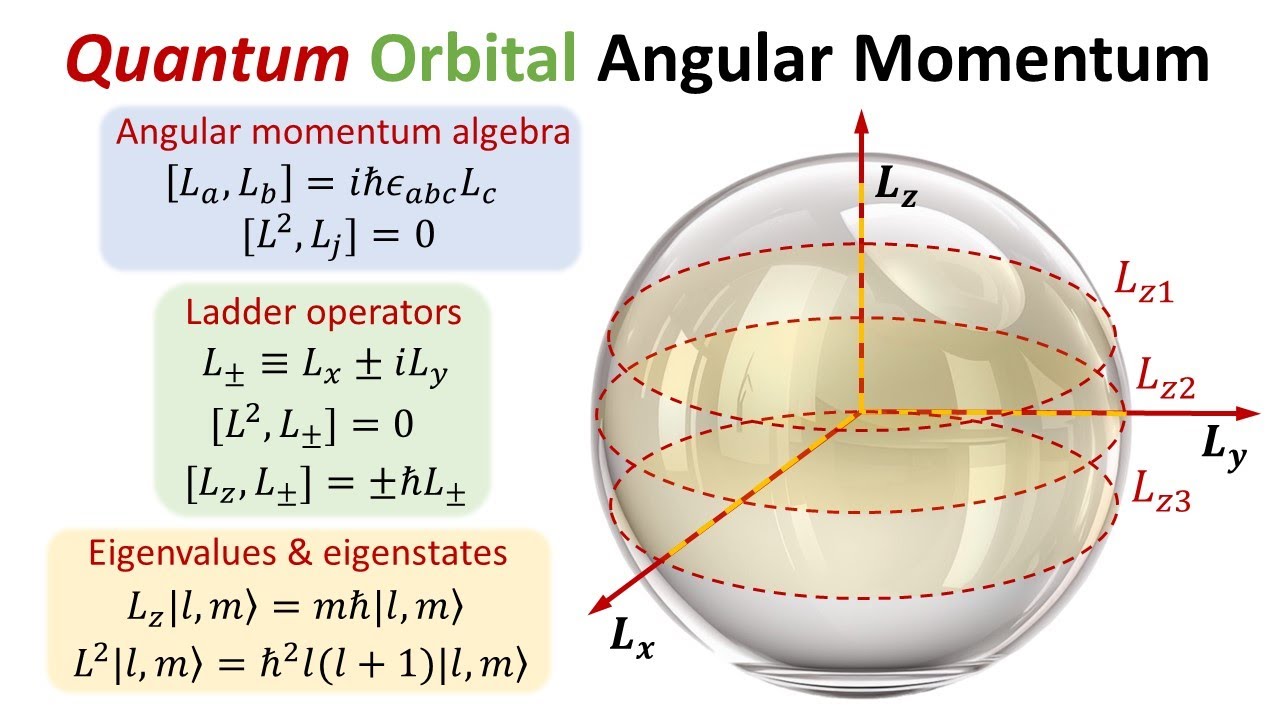 Quantum Orbital Angular Momentum Youtube