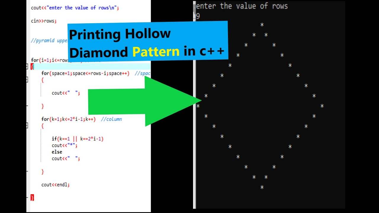 C Program Hollow Diamond Star Pattern Hollow Diamond In Cpp How