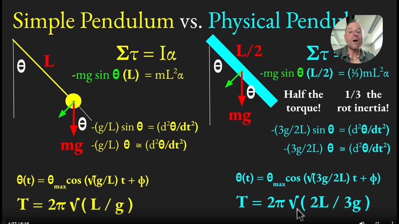Physical Pendulum Equation How Torsional Pendulum Works Difference
