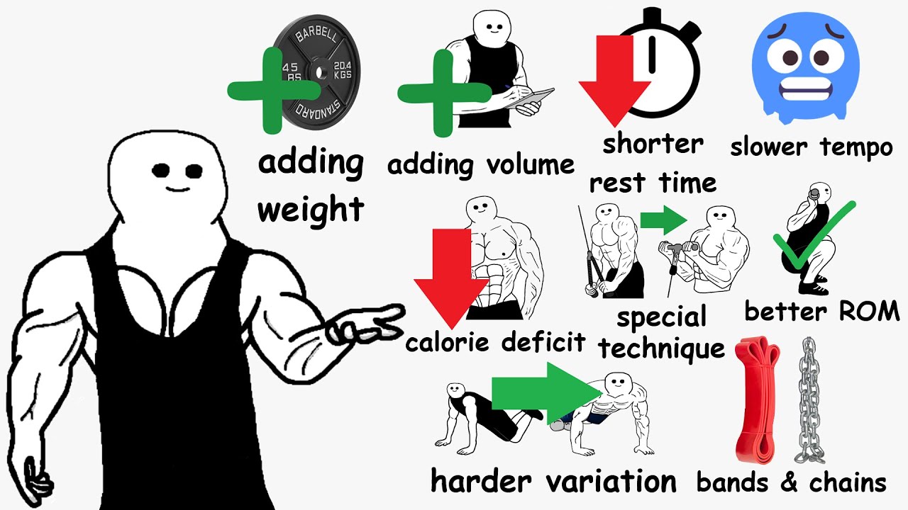 Every Type Of Progressive Overload Explained In 8 Minutes Youtube