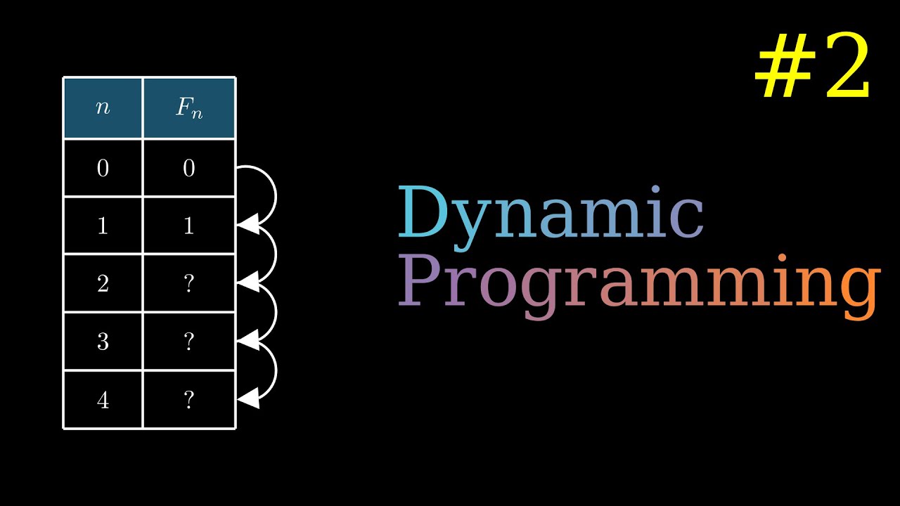 Dynamic Programming Algorithms Part 2 Youtube