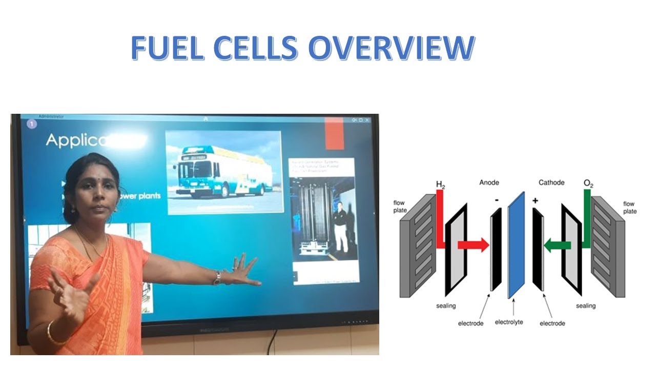 Fuel Cell Technology Youtube