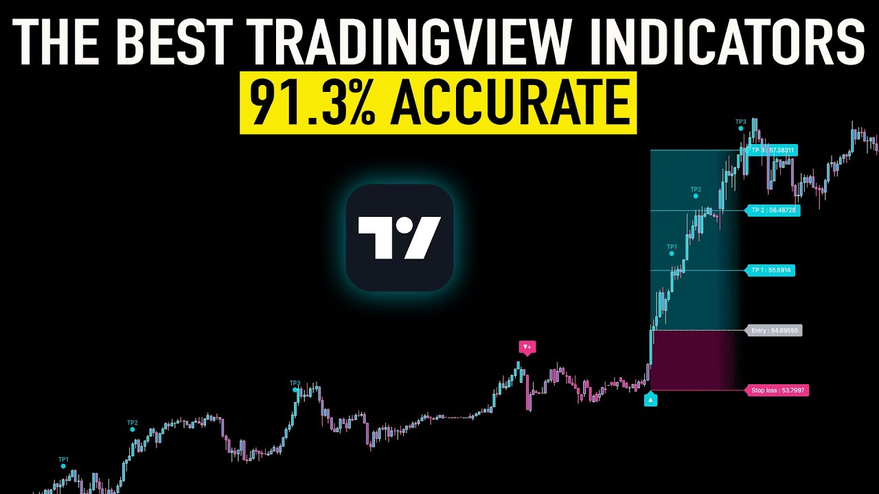 Best Tradingview Indicator For 2025 High Accuracy For Forex Crypto