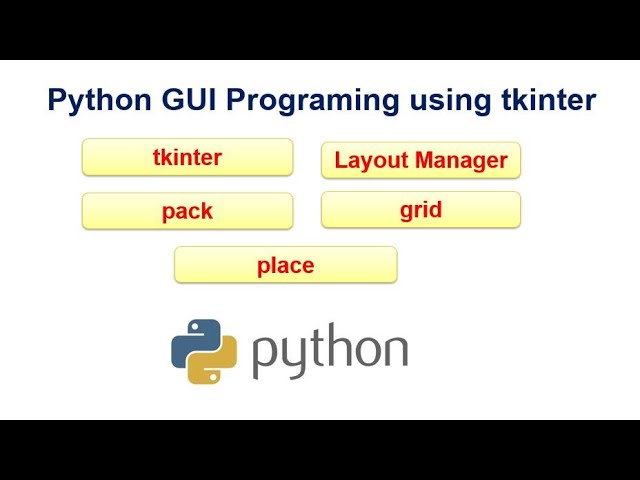 Tkinter Gui Course Part Ii Python Layout Management West