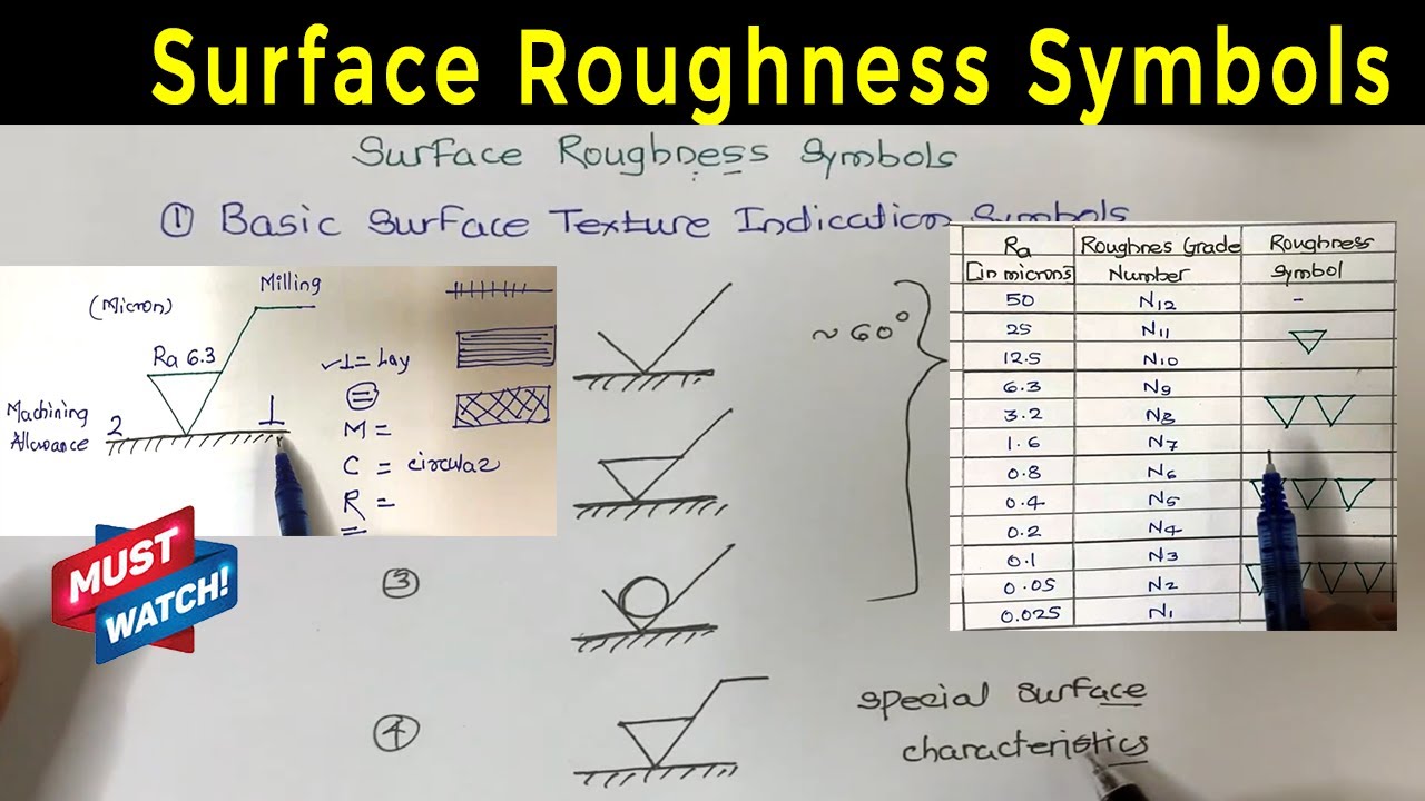 Engineering Surface Finish Symbols Vrogue Co