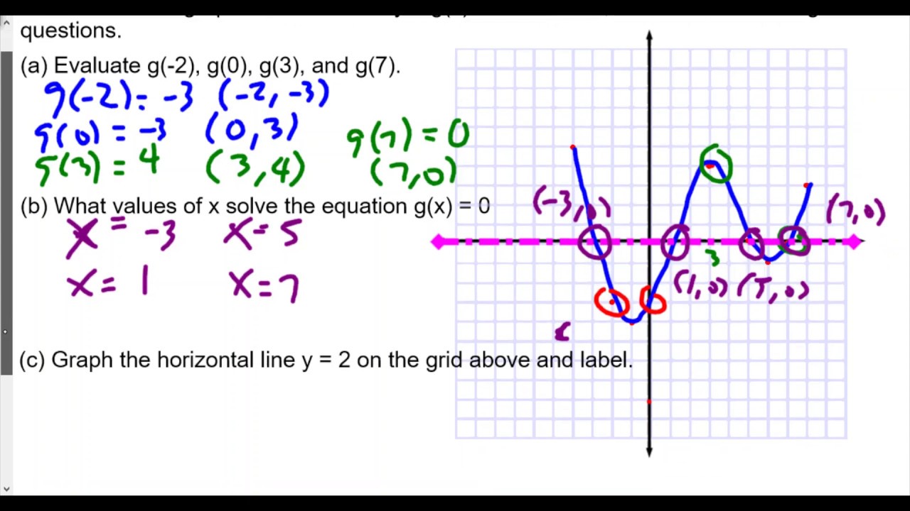 Algebra 2 Function Foundations Lesson 2 Function Notation Hw Review